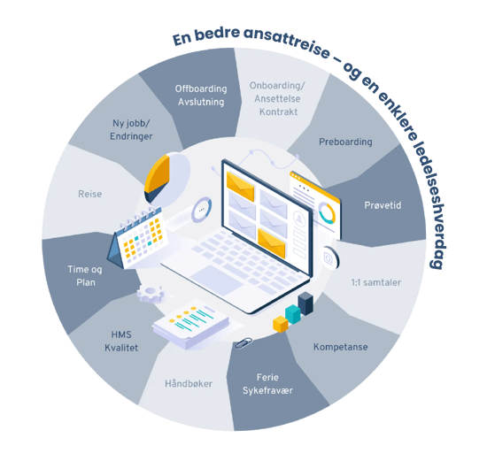 4human HRM | Den komplette HRM løsning for hele ansettreisen | Exsitec